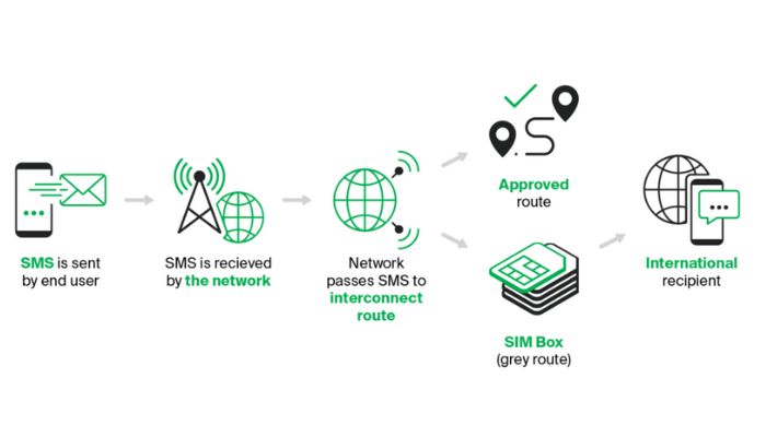 SIM boxing: Scam on Buhari’s daughter unmasks dark industry - Reward ...